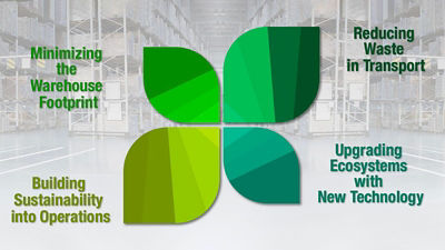 Out-of-the-Box Solutions Driving Sustainability in Food Logistics